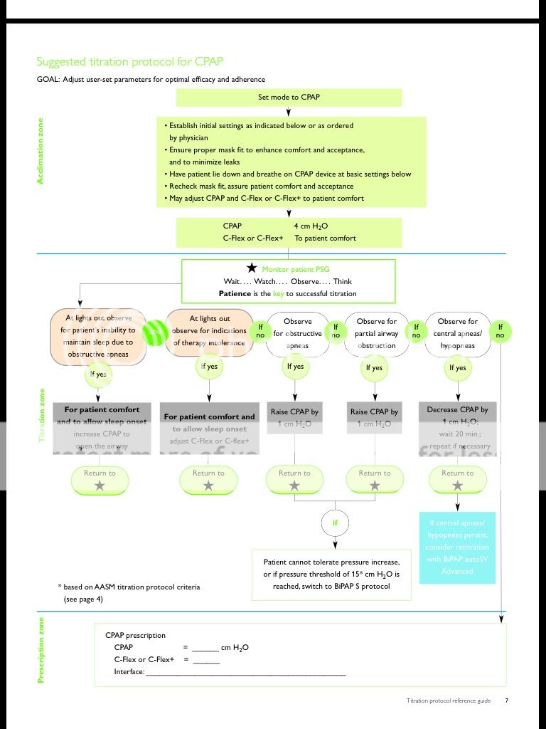Question about Max Pressure on CPAP Titration | CPAPtalk.com
